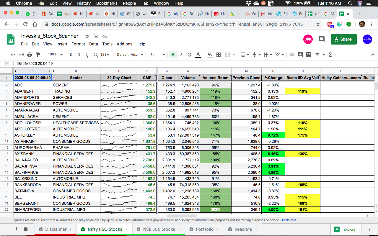 Free Stock Scanner – Inveskia